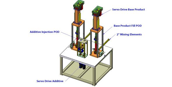 dual-pod-590-x-300-labeled-web - ProSys Innovative Packaging Equipment