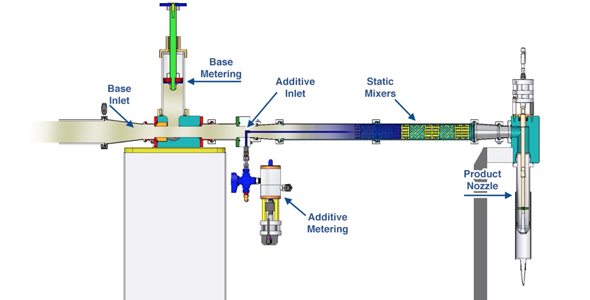 Color Mix Integration | ProSys Filling System | Mix & Fill Technology