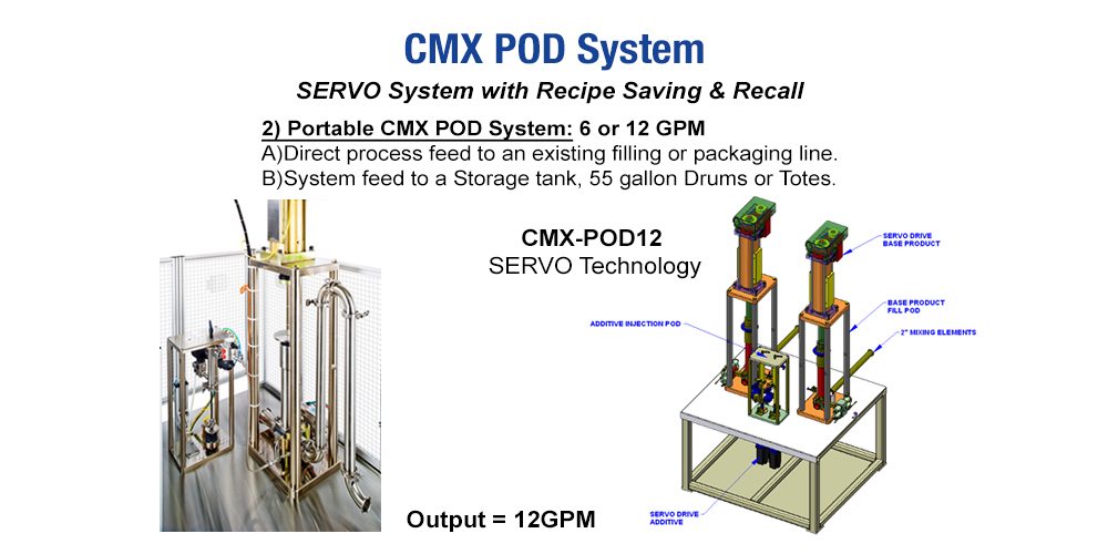 ColorMix Pod | ProSys Servo Filling Systems | Mix and Fill Technology