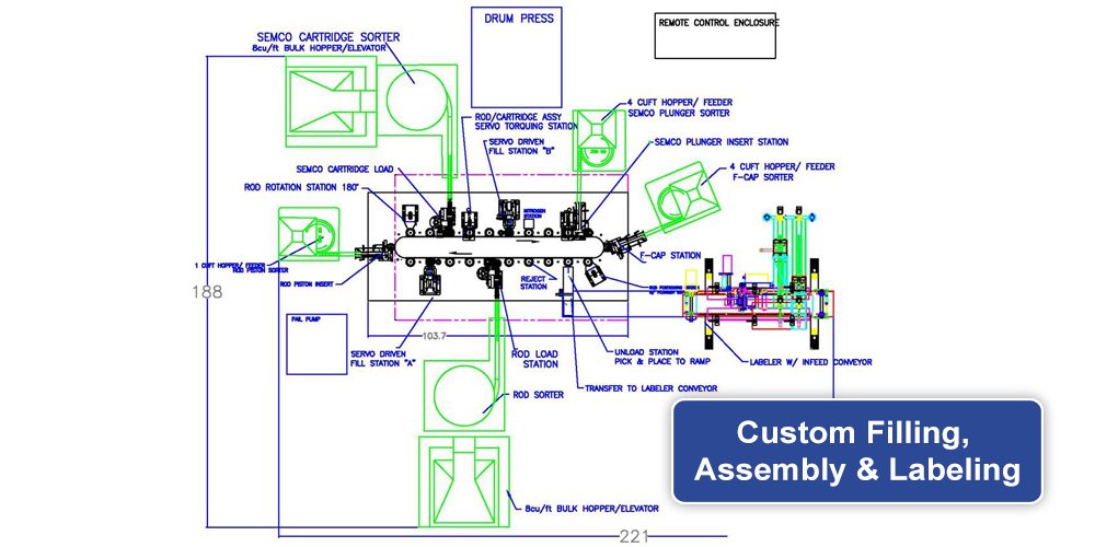 Custom Filling System | ProSys Servo Filling Systems | Custom Container