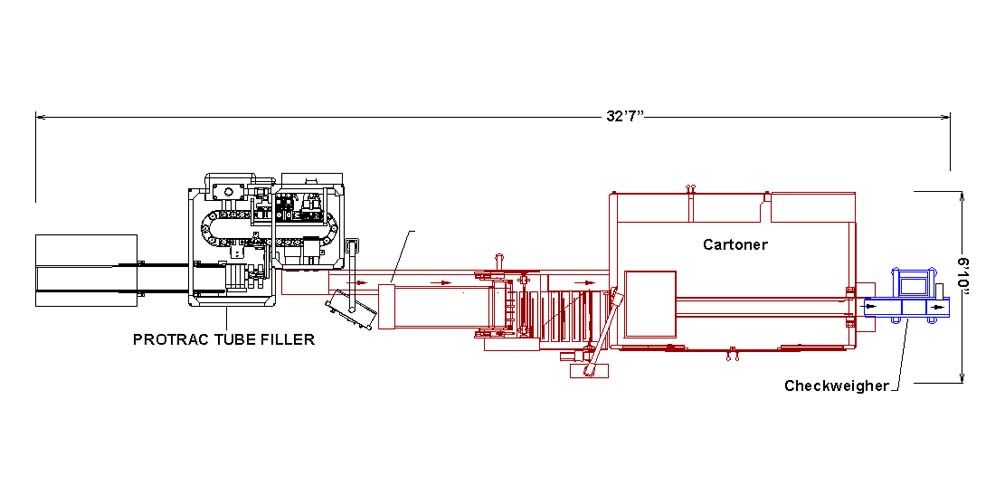 Packaging Line | ProSys Servo Filling Systems Complete Packaging Lines