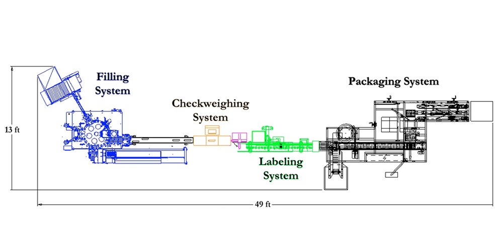Cartridge Filling Packaging Line | ProSys Servo Filling Systems