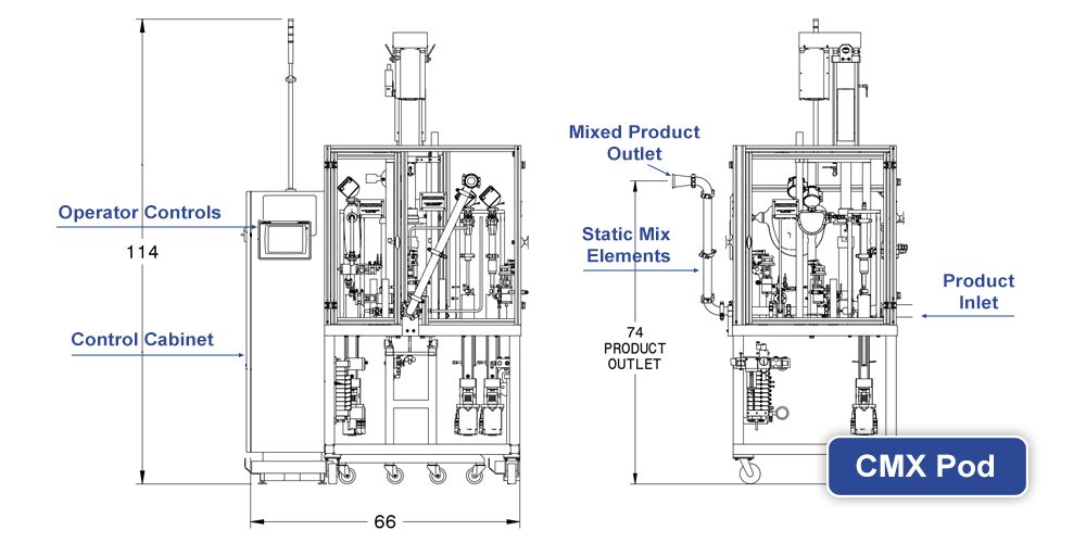 ColorMix Pod | ProSys Servo Filling Systems | Mix and Fill Technology